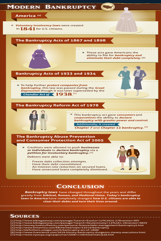 A Fresh Start: Lessons From the History of Bankruptcy – John T. Orcutt ...