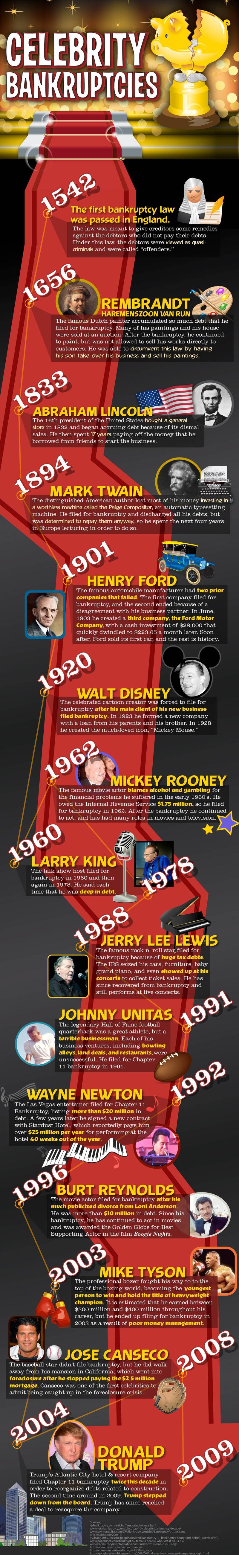 Sinbad Files for Chapter 13 Bankruptcy - John T. Orcutt - Second ...