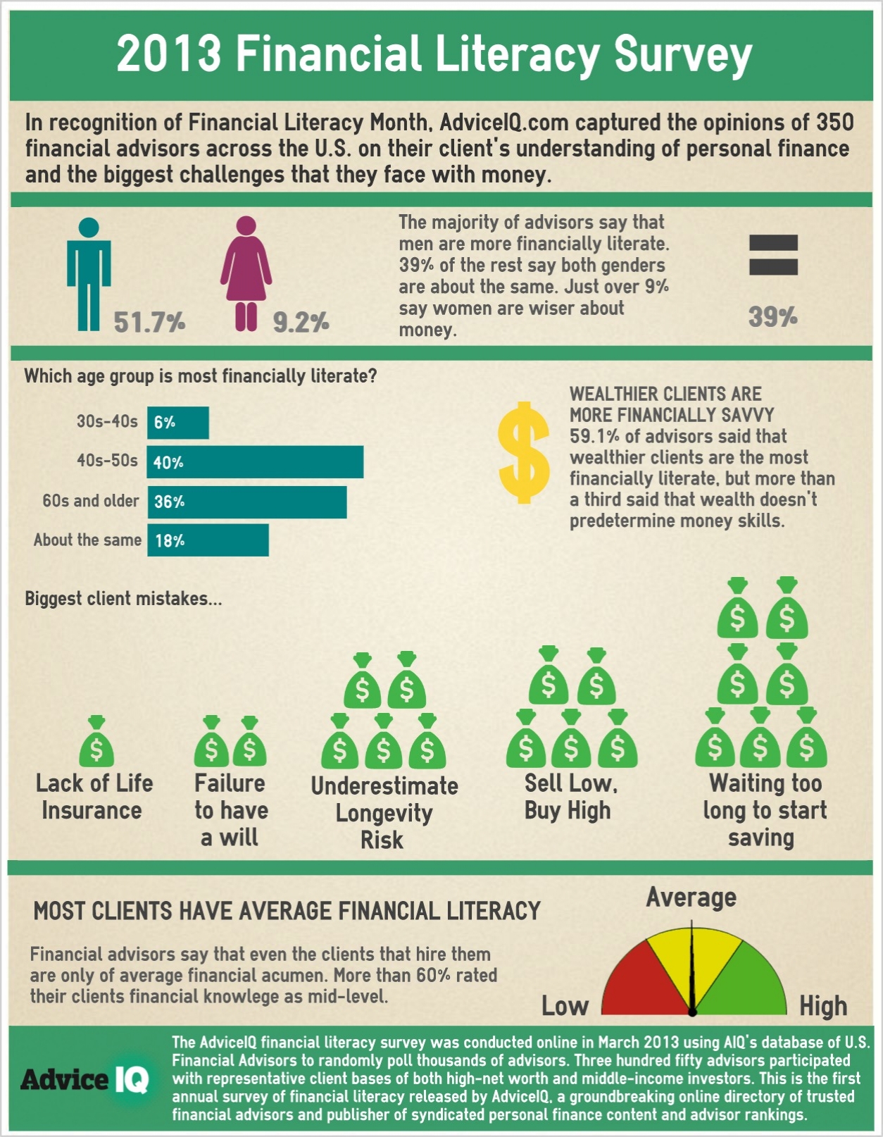 April is Financial Literacy Month - John T. Orcutt - Educate Yourself ...