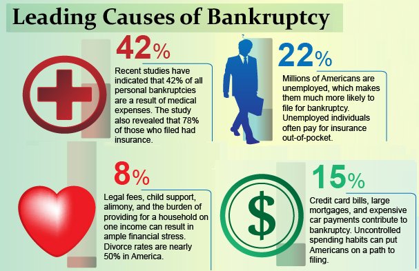 5 Things You Must Do After Bankruptcy - Advice from a Raleigh ...
