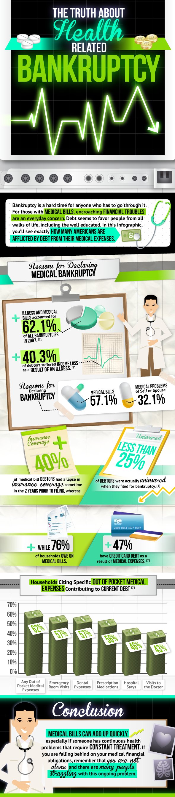 How Medical Costs are Causing Bankruptcy - John T. Orcutt - Health Care ...