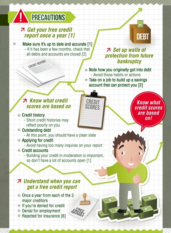 4 Tips on How to Bounce Back After a Chapter 7 – Advice for Raleigh ...