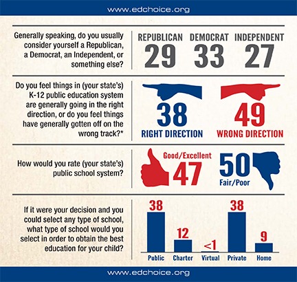 NC School Vouchers: What’s Your Position? - John T. Orcutt - School ...