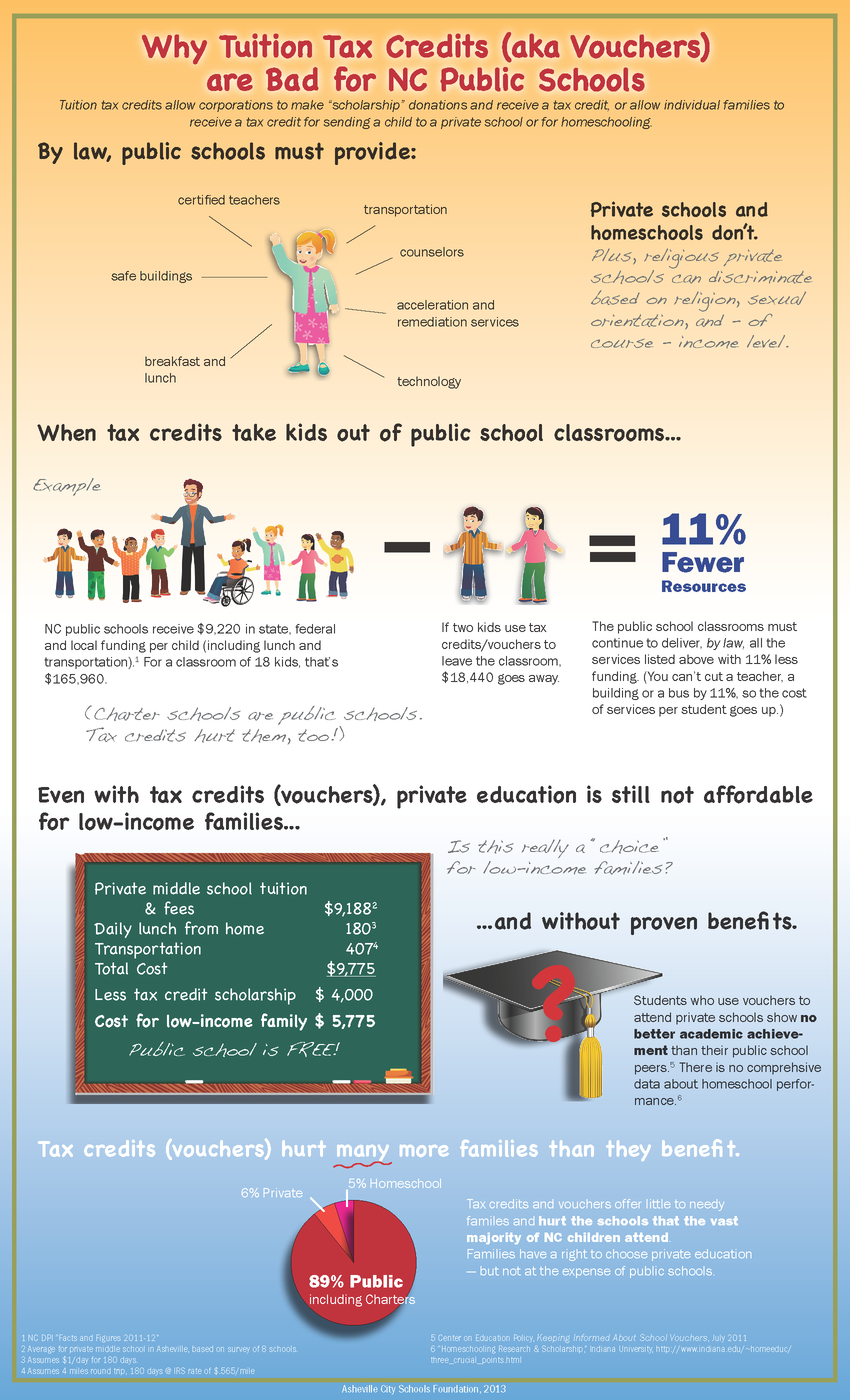 NC School Vouchers: What’s Your Position? - John T. Orcutt - School ...