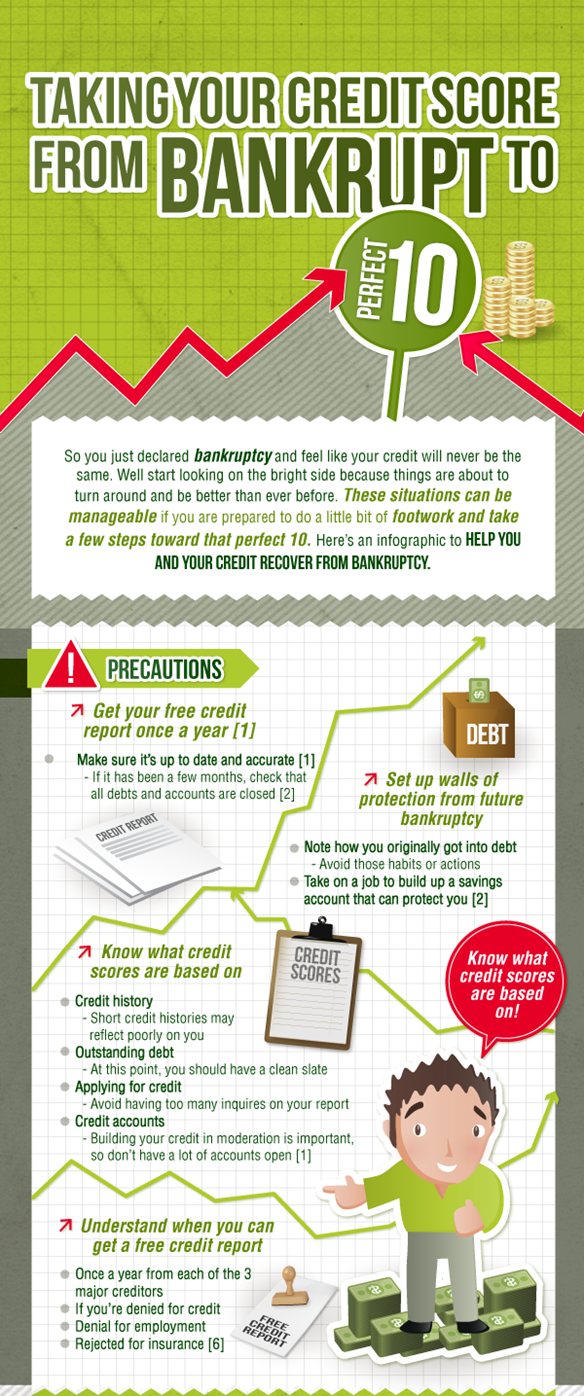 4 Reasons Why Filing for Bankruptcy is Better than Doing Nothing – John ...