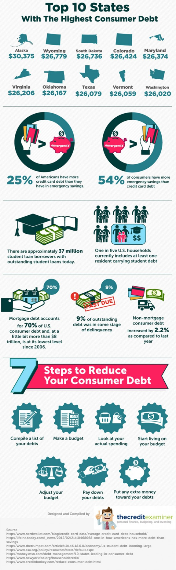 5 Things to Avoid Before Filing for Bankruptcy - John T. Orcutt – North ...